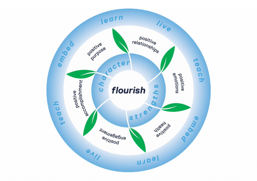 The Positive Education Model | Geelong Grammar School